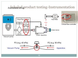 Inhalation analytical techniques 1 | PPT