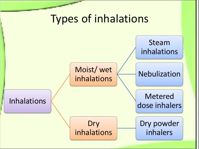 Inhalers. dry powder. wet inhalers