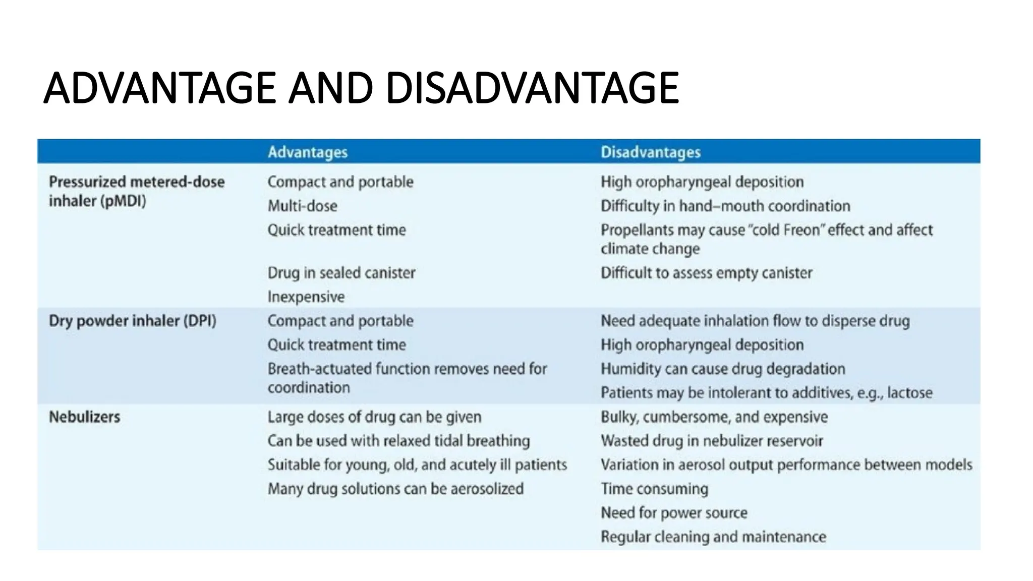 INHALATION THERAPY used for Lung and Airway.pptx