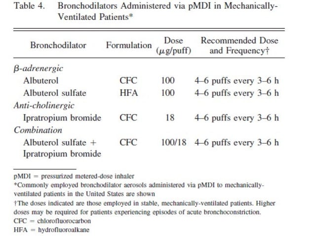 Inhalation Therapy in Mechanically Ventilated Patients.ppt