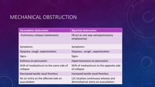 Inhaled foreign body.pptx