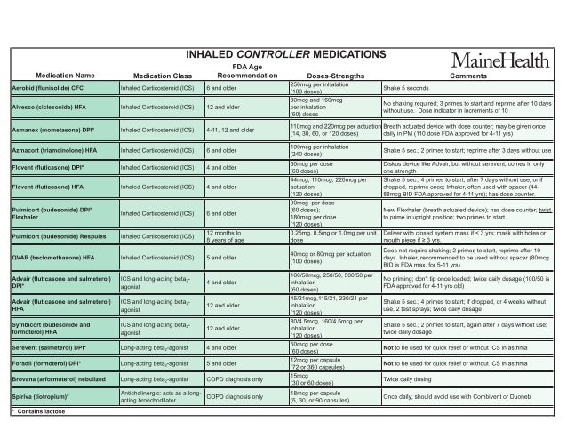Inhaled medicationslist6 09