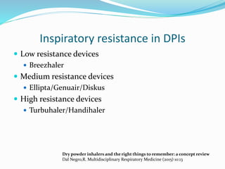 Inhaled Medications Used in Respiratory Disease | PPTX