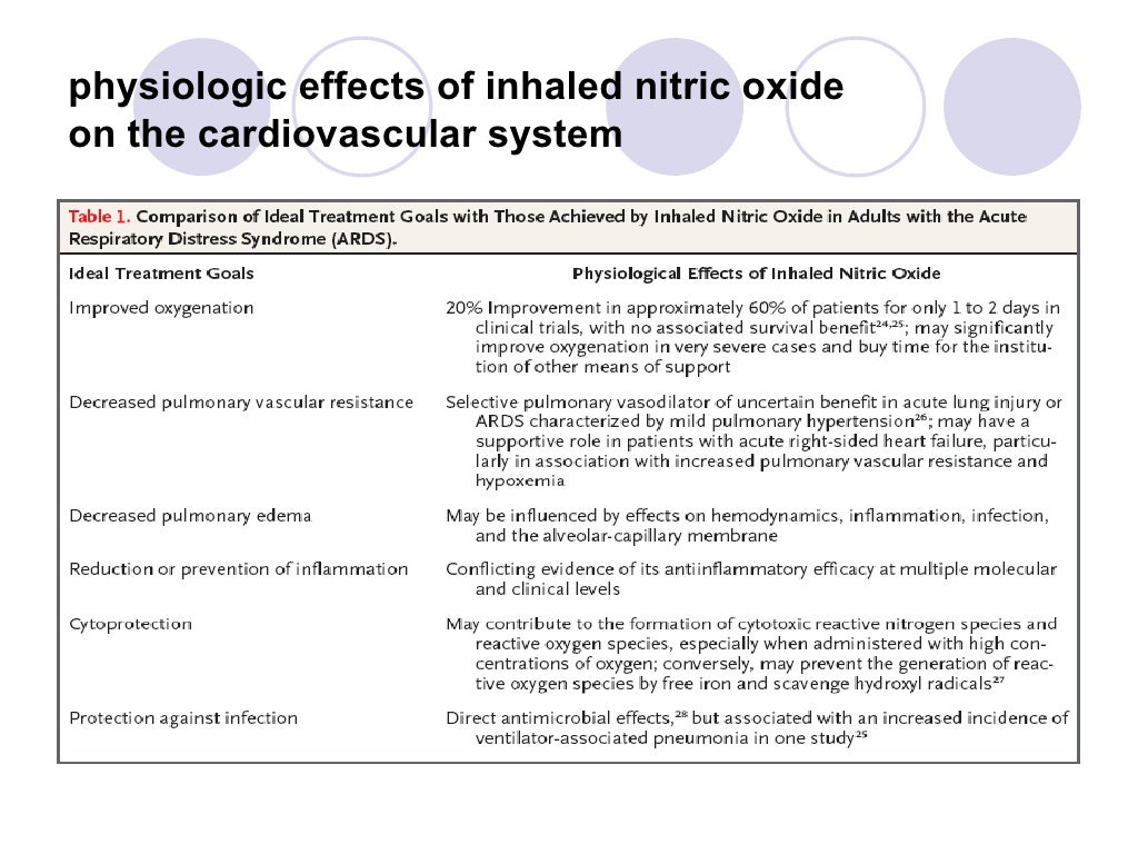 Inhaled nitric oxide therapy in adults