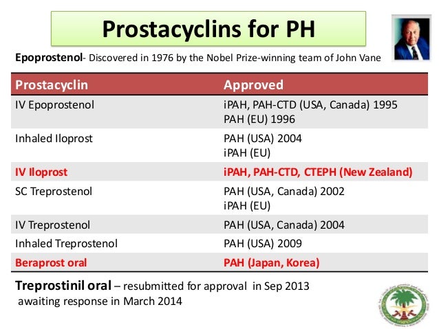Inhaled Prostacyclins