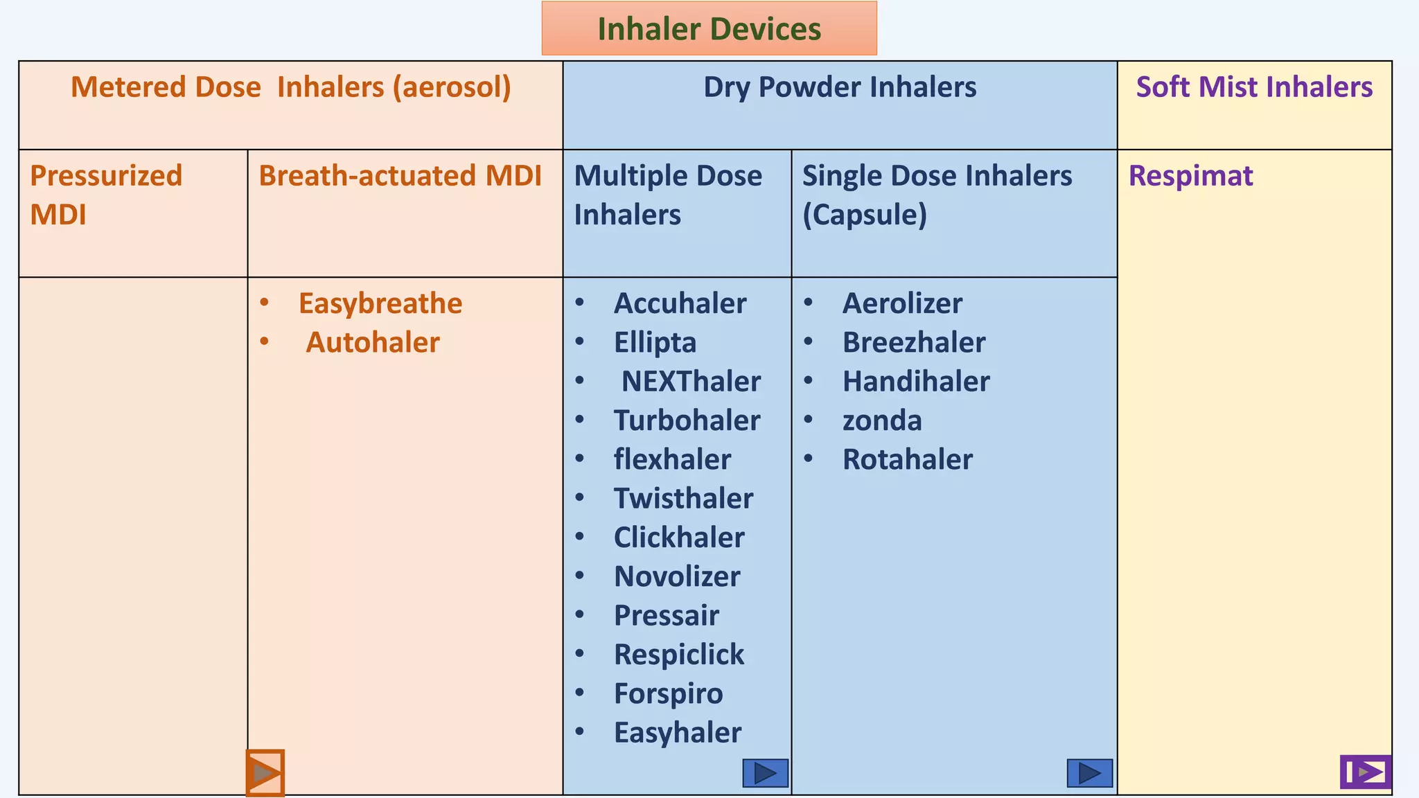 inhaler devices.pptx