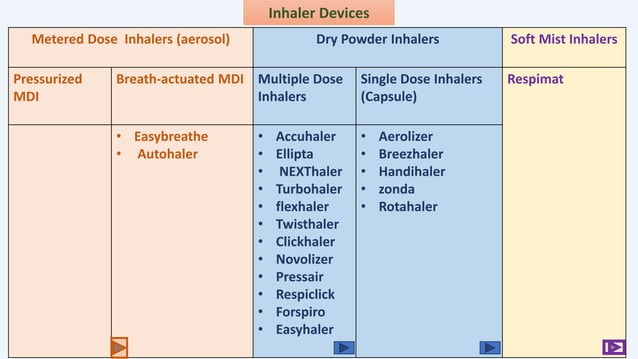 Inhaler Devices Pptx
