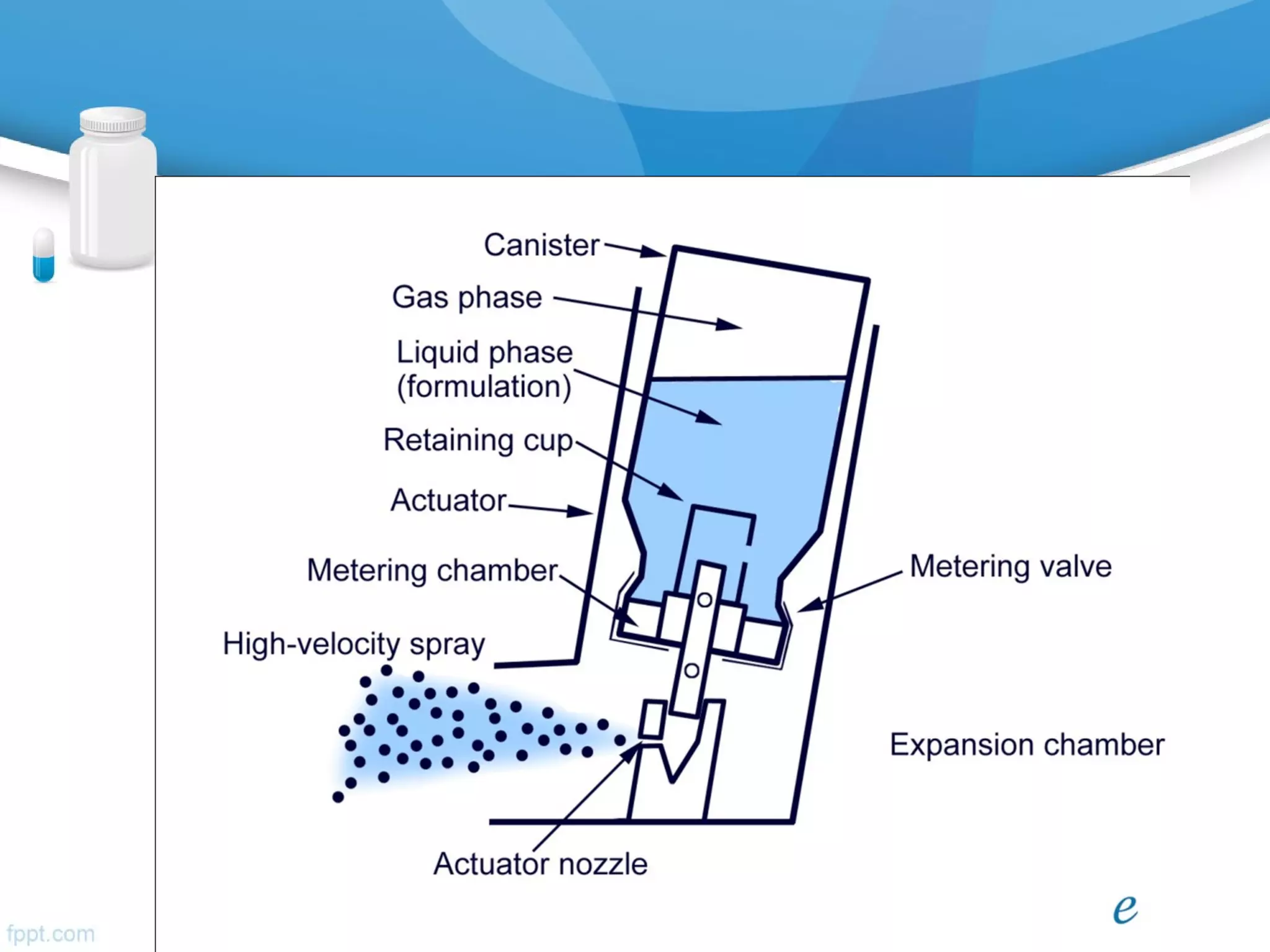 Inhaler devices | PPT