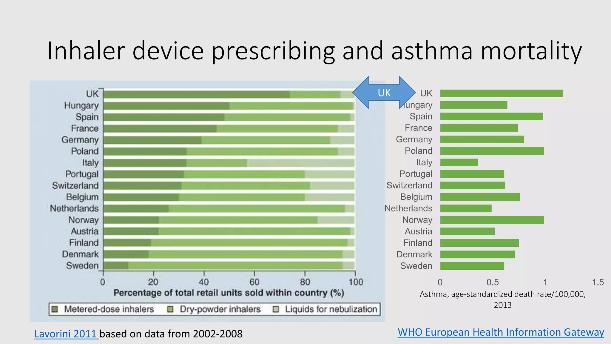 inhalers-and-the-environment-for-a-greener-nhs.pptx