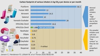 inhalers-and-the-environment-for-a-greener-nhs.pptx