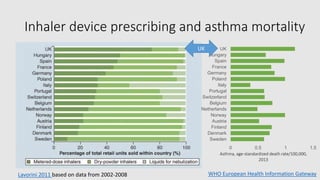 inhalers-and-the-environment-for-a-greener-nhs.pptx