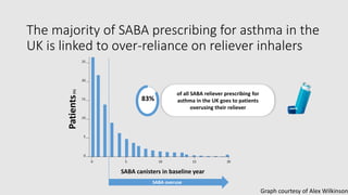 inhalers-and-the-environment-for-a-greener-nhs.pptx