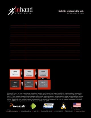 Custom Rugged Tablets, Built to Your Specifications | PDF