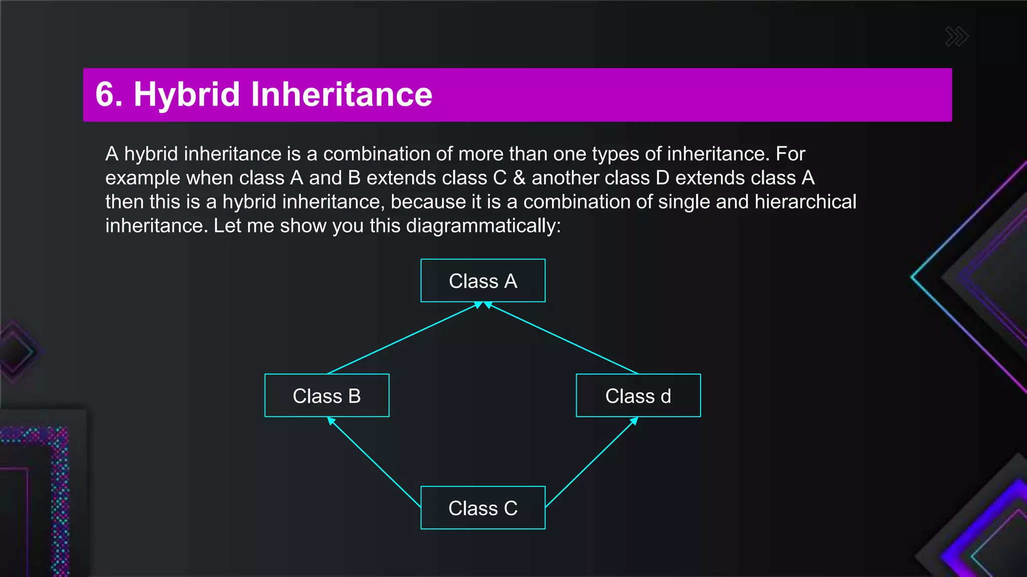Inheritance In Java Pptx Programming Languages Computing 8207