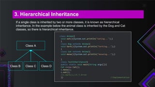 Inheritance in java | PPTX