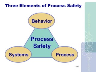 inherently safer design for engineering.ppt