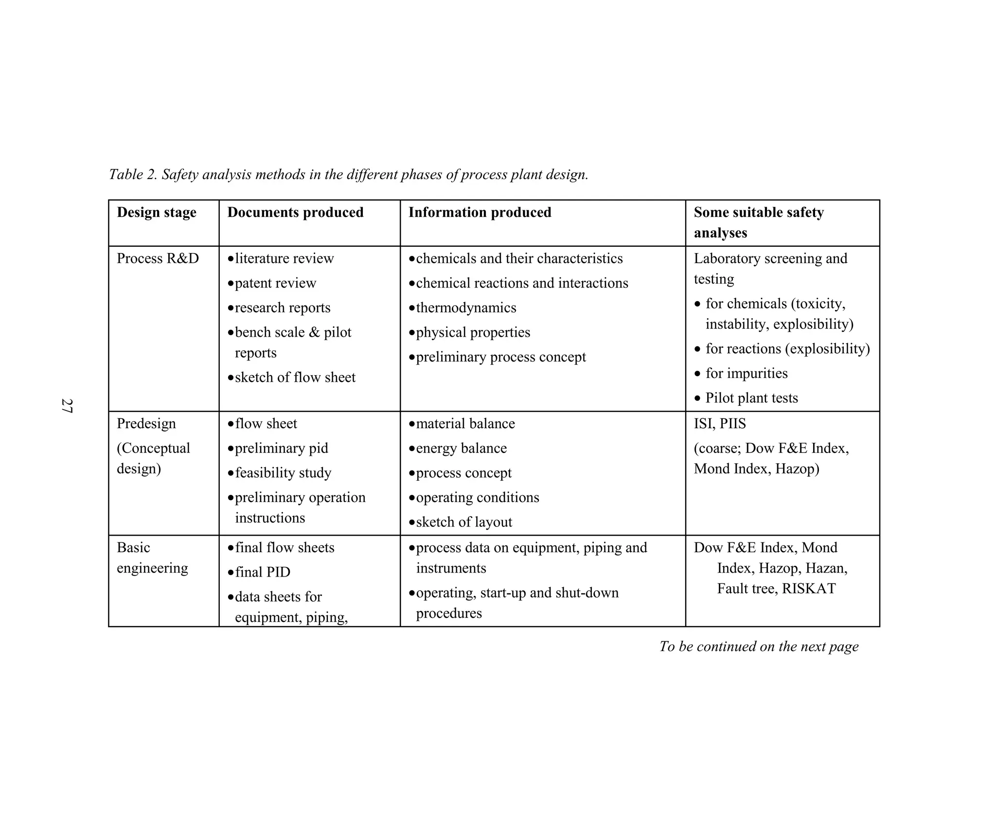 Inherent safety | PDF