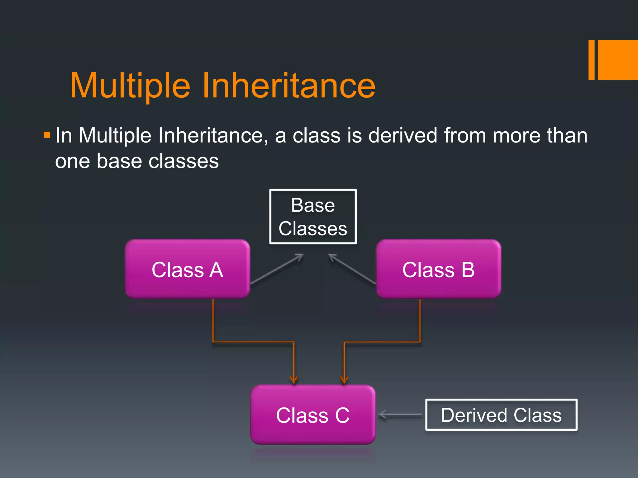 Inheritance In Oops Pptx Programming Languages Computing