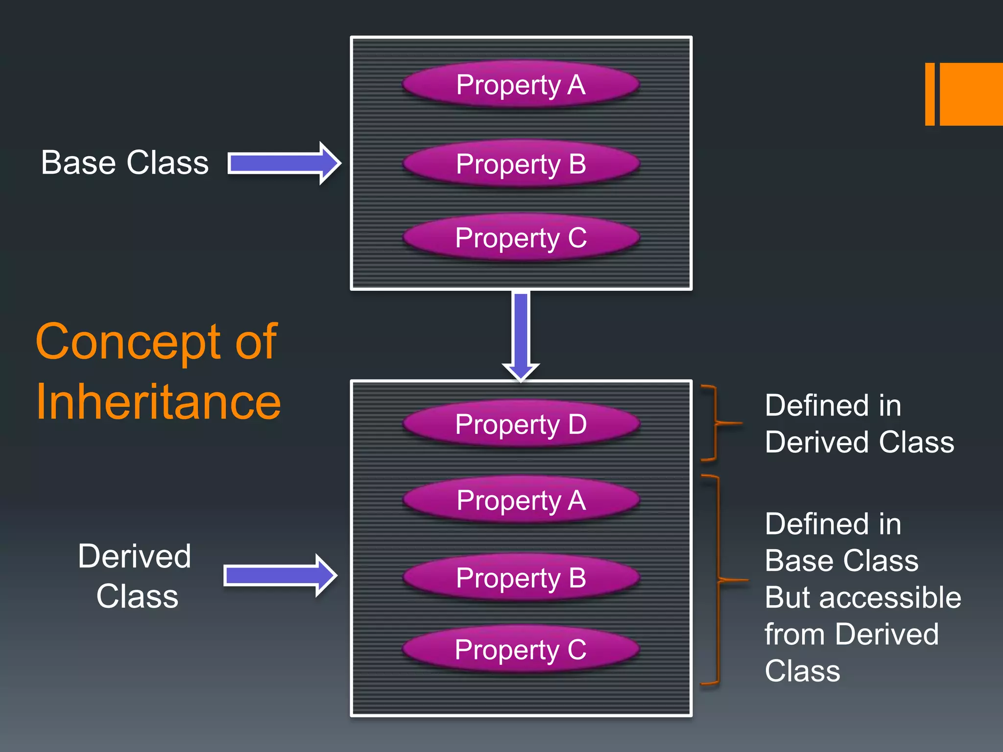 Inheritance in OOPS | PPTX
