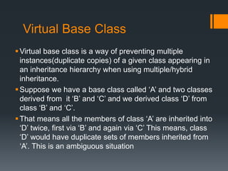 Inheritance in OOPS | PPTX