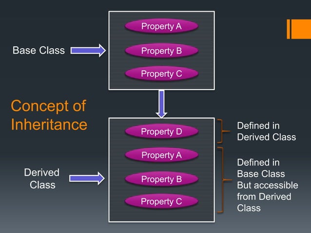 Inheritance In Oops Ppt