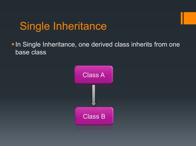 Inheritance in OOPS | PPTX | Programming Languages | Computing