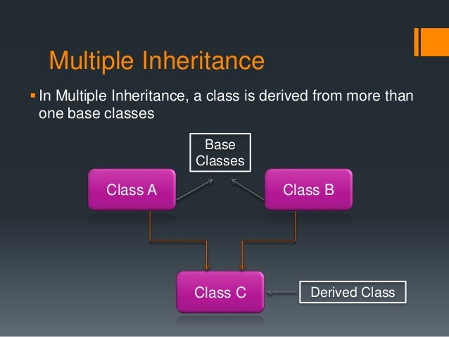 Inheritance in OOPS