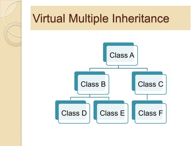 Inheritance | PPT