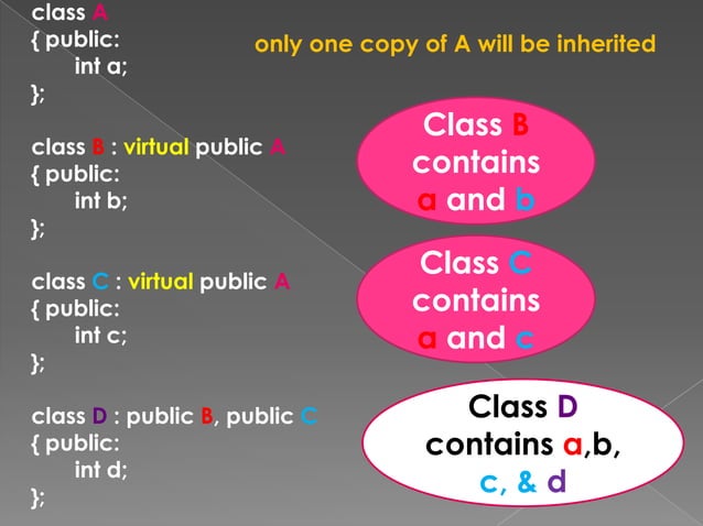 Inheritance | PPSX | Programming Languages | Computing