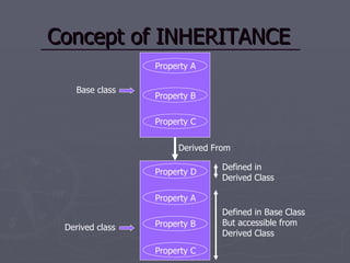 Inheritance | PPT