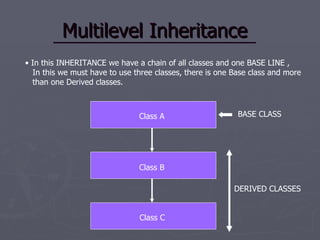 Inheritance | PPT