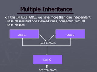 Inheritance | PPT