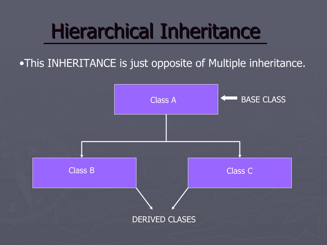 Inheritance | PPT
