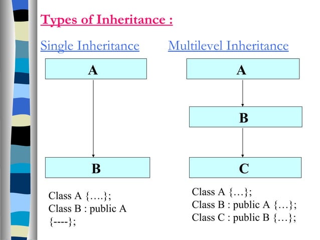 Inheritance | PPT