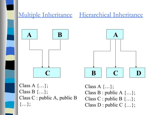 Inheritance | PPT
