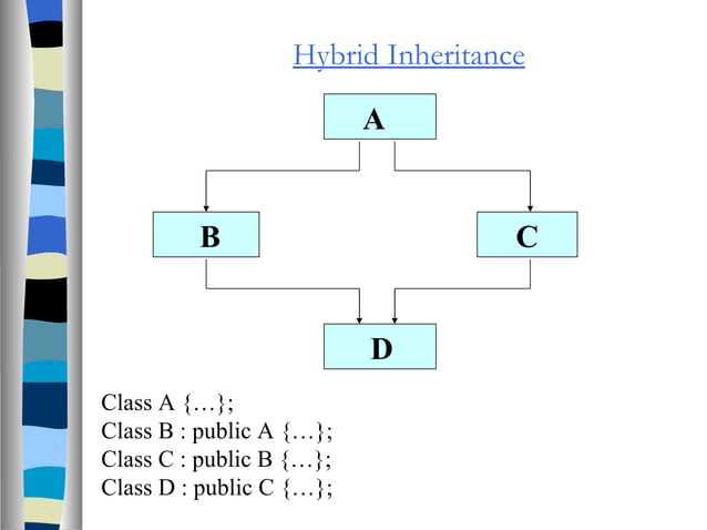 Inheritance | PPT