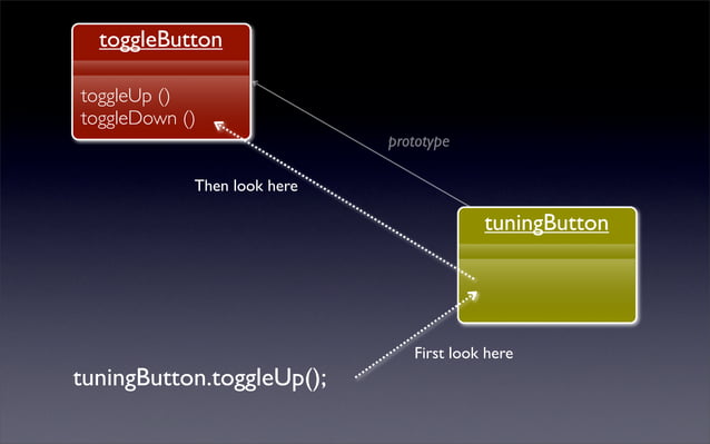 Javascript Foundations Inheritance Pdf