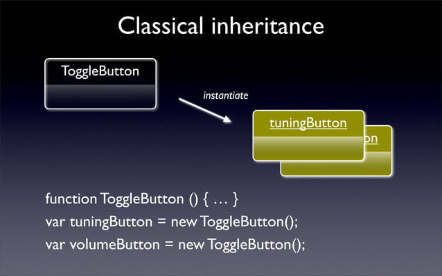 Javascript Foundations Inheritance Ppt Free Download