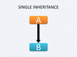 Inheritance in C++ | PPTX | Programming Languages | Computing