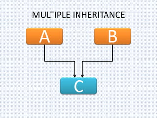 Inheritance in C++ | PPTX | Programming Languages | Computing