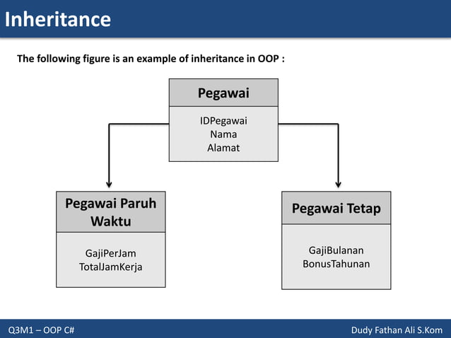 Object Oriented Programming Inheritance Ppt