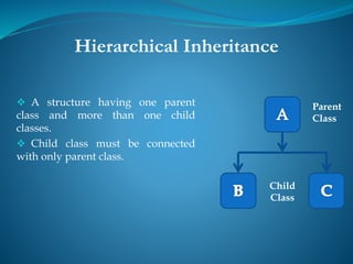 Inheritance | PPT