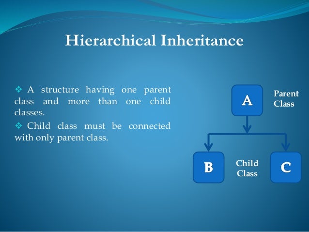Inheritance