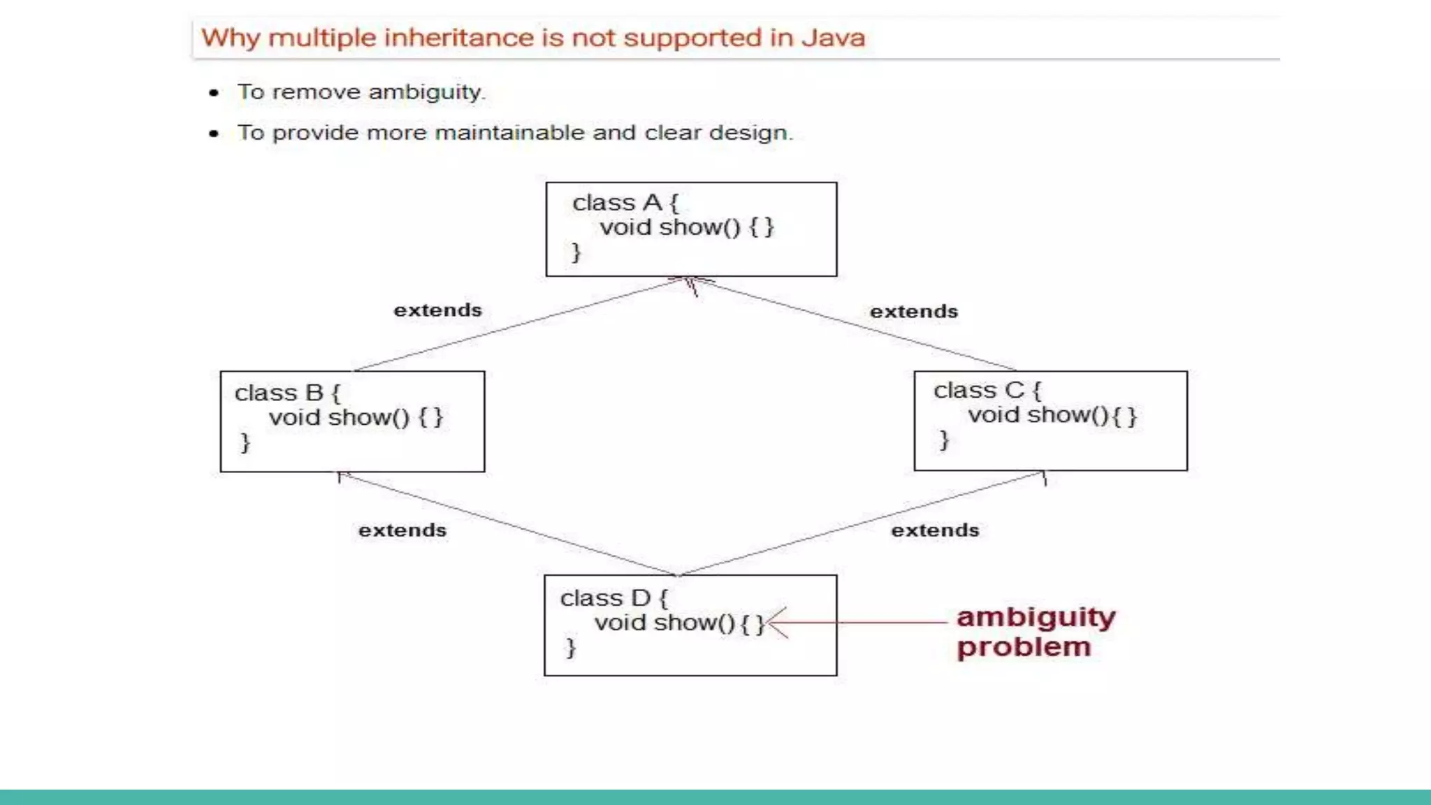 Inheritance in Java | PPT