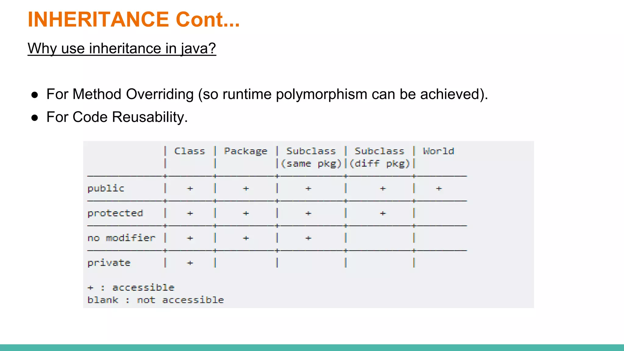 Inheritance In Java Ppt