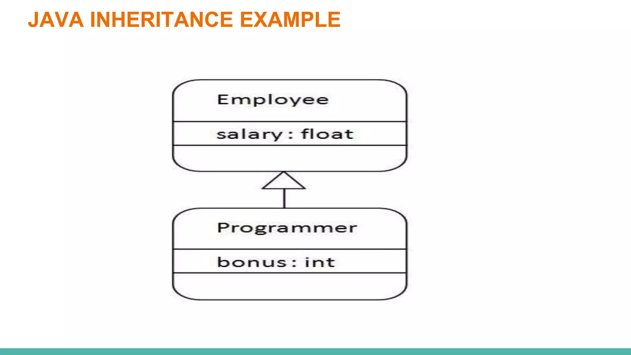 Inheritance in Java | PPT