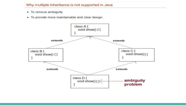Inheritance in Java | PPT