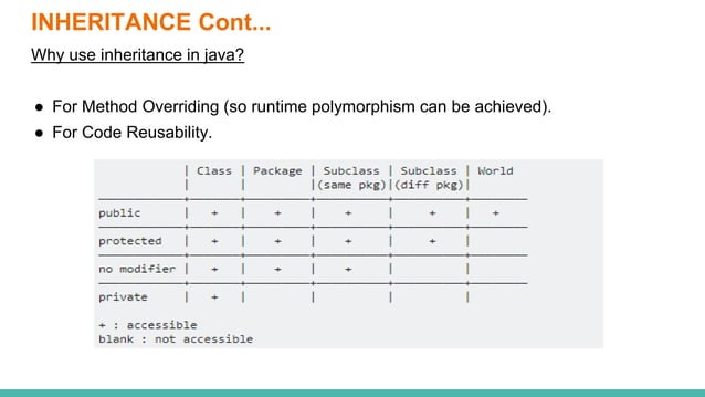 Inheritance in Java | PPT