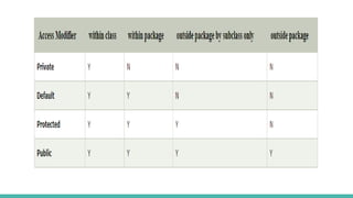Inheritance in Java | PPTX