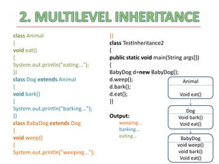 Java Inheritance | PPTX